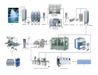 China Fully Automatic Mineral Water Production Plant for Beverage Production Optimization for sale