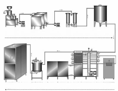 China 1000L/H Soy Milk Production Line Fully Automatic and Variable Design Variable Speed for sale