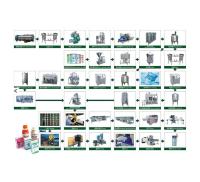 China Full Automatic 1000L/H Milk Dairy Production Project Designed for Standard Size and PLC for sale
