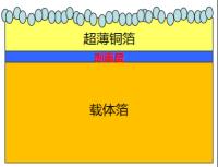 China Ultra-thin Copper Foil With 18 Micron Carrier Copper Foil for sale