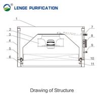 China 2000mm * 1000mm * 650mm LAF Airflow System With 65 ~ 75dB Noise For Sterile Area for sale