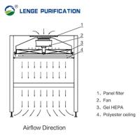 China Single Side Laminar Flow Clean Air Bench Cleanroom Equipment With Pressure Gauge for sale