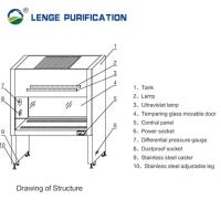 China Vertical Unidirectional Airflow Laminar Airflow Work Bench In Pharmaceutical Product Development for sale