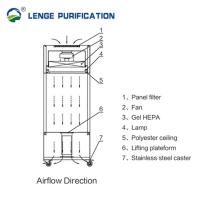 China SUS304 800 × 600 × 1800 MM LAF Laminar Air Flow Hood Trolley Vertical Air Supply for sale