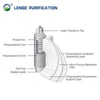 China 0.1um PP Core Nylon Pleated Filter Cartridge For Sterilization Filtration for sale