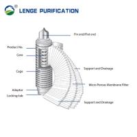 China 0.22um PVDF Pleated Membrane Filter Cartridge With Silicone Rubber Seal for sale