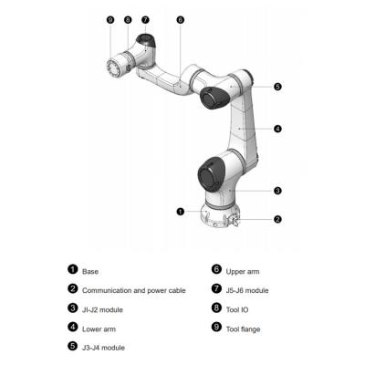 China Hans Elfin 5 Collaborative Robot 5kg Payload 800mm Reach 23kg Cobot for Industrial Automation for sale