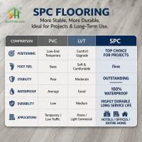 China Fire Rated Rigid Core SPC Click Flooring Plank for Interior Exterior Decoration Use for sale