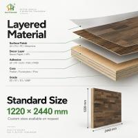 China Melamine Laminated Plywood for Kitchen Cabinets Specification and Selection Guide for sale