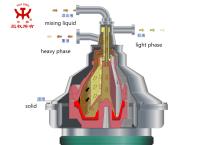 China Industrial Biodiesel Separator for Separation of Glycerol s and Clarification of Oil and Fat Raw Materials for sale