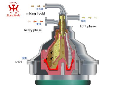 China Industrial Biodiesel Separator for Separation of Glycerol s and Clarification of Oil and Fat Raw Materials for sale