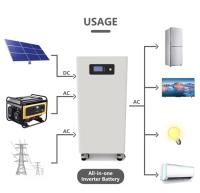 China 280ah Power Backup Case with Smart Multi-Cell Dynamic Balancer for sale
