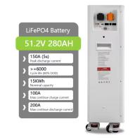 China Jk V19 BMS Hole LiFePO4 Battery 48V 280ah 320ah 15kwh Battery Box DIY Case Jk-Pb2a16s20p Hole Tax Free Solar for sale