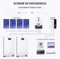 China Solar Energy Storage Lithium DIY Battery Box with Jk 200A BMS 48V 280ah 306ah 314ah Battery Case for sale