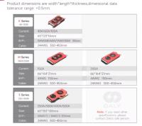 China Advanced Battery Management System with Active Balance for 24V for sale