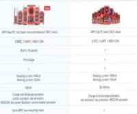 China 500A High-Performance BMS with Bluetooth for LiFePO4 Batteries for sale