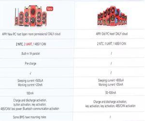 China 500A High-Performance BMS with Bluetooth for LiFePO4 Batteries for sale