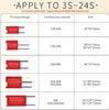 China Advanced Active Balance BMS for 500A Charge and Discharge for sale