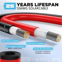 China DC Solar Cable with 84/0.28 Conductor 100m Rolls EN50618 Standard for Solar PV Systems for sale