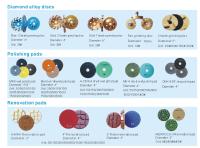 China Alloy Material Diamond Blade Cup Wheel Polishing Pads For Concrete And Terrazzo for sale