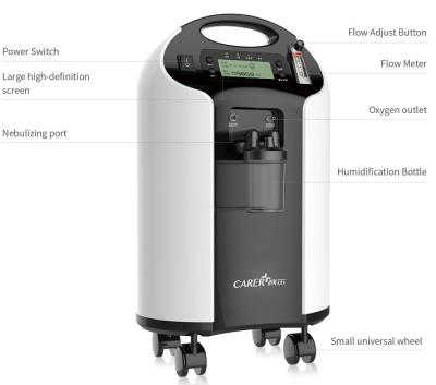 China Portable Continuous Oxygen Concentrator 0.5 - 3L Adjustable for sale