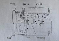 China USA Caterpillar diesel generator parts,Oil cooler for Caterpillar,Oil cooler of CAT engine,7C-3039,8T3374,7C3039,6V1185 for sale