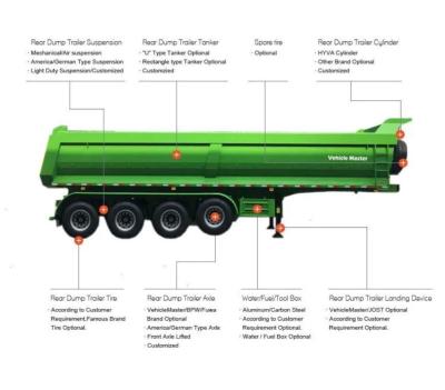 China 3/4 Axle Air Suspension Rear Tipping Dump Semi-trailer for sale