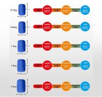China Wholesale Of New Materials China Factory Price Air Sleeping Bag for sale