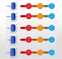 China New Design Wholesale Hot Sale 0 Degree Sleeping Bag for sale