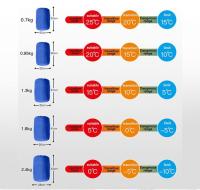 China Wholesale Of New Materials China Factory Price Camping Sleeping Bag for sale
