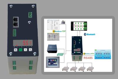 China DIN Rail Housing Filling or Batching Process Control Indicator for PLC or DCS System for sale