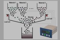 China ID550 Weighing Controller Process Control Indicator 200Hz ADC Speed LED Display 24VDC for sale
