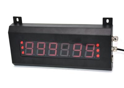 China 24VDC 2.3