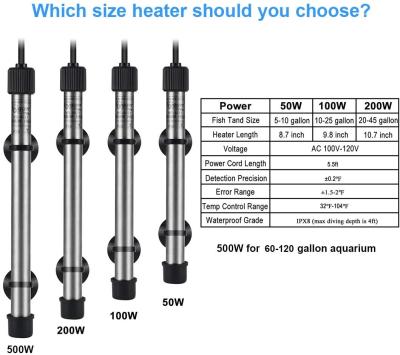 China Hygger Saltwater Tank Titanium Tube Submersible Pinpoint Aquarium Heater with Digital Thermostat, IC Temp Controller 50- for sale