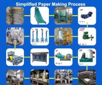 China Comfortable Toilet Paper Making Machine 3500mm Jumbo Roll 300m / Min for sale