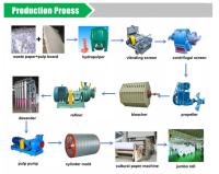 China Fourdrinier A4 Cultural Paper Making Machine 5000 Mm for sale
