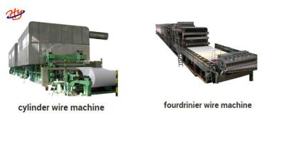 China Waste Notebook Newspaper Recycling White Office A4 Size Copy Paper Making Rewinding Production Line for sale