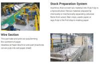 China 1880mm Recycling Paper Plant  A4 Paper Making Machine Line Culture Paper Making Machine for sale