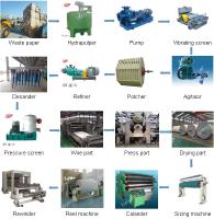 China Wood Pulp 1880mm 80gsm 40T/D High Speed Paper Machine for sale