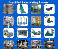 China Office 160m/Min 1575mm A4 Paper Recycling Machine for sale