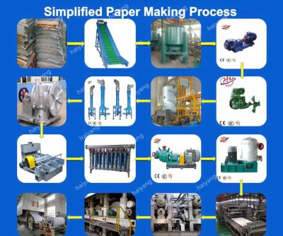 China Office 160m/Min 1575mm A4 Paper Recycling Machine for sale