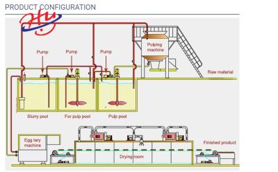 China Biodegradable Mold Paper Egg Tray Making Machine 153KW for sale