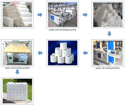 China Full Automatic Toilet Tissue Paper Roll Rewinding Machine for Sale for sale