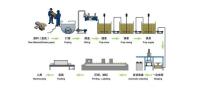 China 160kg/H Paper Egg Tray Moulding Machine 2000p/H for sale