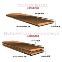 China Corrugated Carton Box Production Line Making Machine for sale