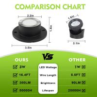 China Long Lifespan 3w Led Pond Lights Excellent Choice For Outdoor Water Garden Lighting Featuring Durable And Energy Technology for sale