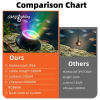 China RGBWW Underwater Fountain Lights 8 Head Multi Color LED Illumination for Pools Ponds and Water Displays for sale