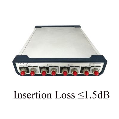 China 4Ch Variable Optical Attenuator With Power Control Insertion Loss ≤1.5dB for sale