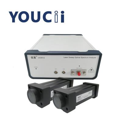 China 1.0pm Laser Scanning Spectrometer With Output Power 13 DBm Easy To Operate for sale