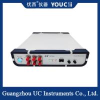 China 100Gbps Multi-frequency Clock Recovery Instrument 25~28Gbps CDR for sale
